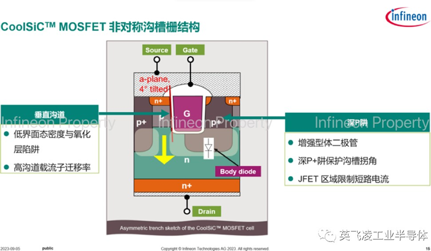 增强型M1H CoolSiC™ MOSFET的技术解析及可靠性考量 - Infineon Developer Community