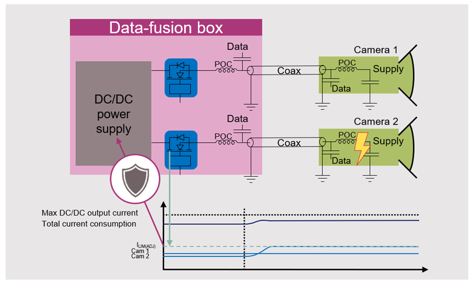 PROFET™ Load Guard: Future-Proof Power Switch