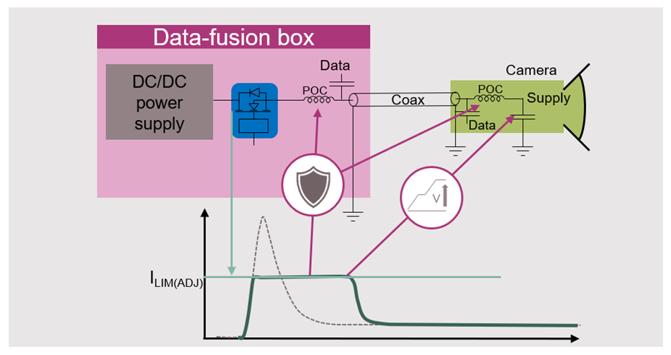 PROFET™ Load Guard: Future-Proof Power Switch