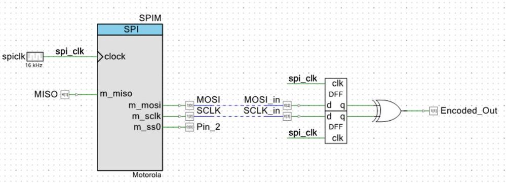 Psoc4 Manchester Encoder And Decoder Sample Projec Infineon