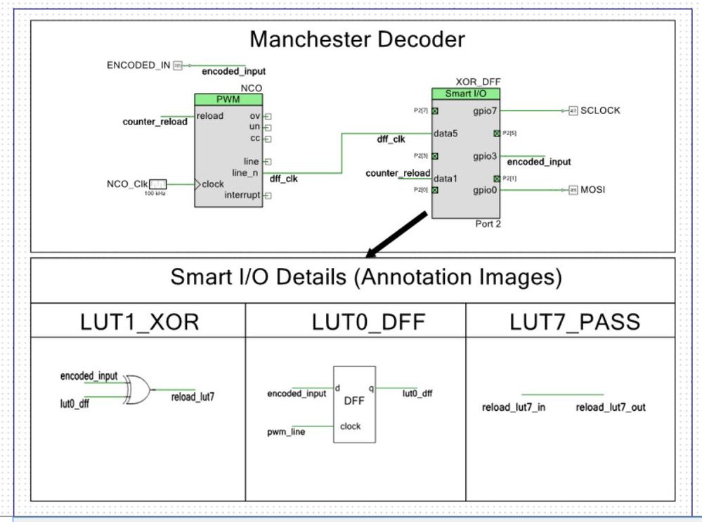 Psoc4 Manchester Encoder And Decoder Sample Projec Infineon
