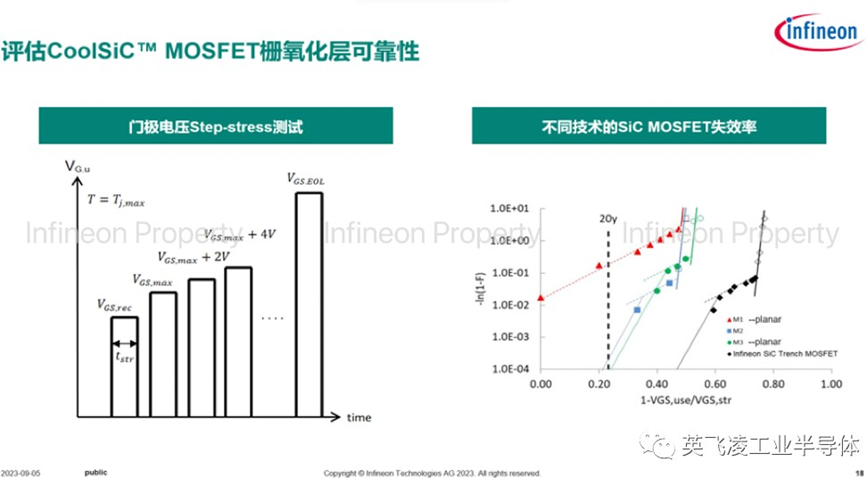 增强型M1H CoolSiC™ MOSFET的技术解析及可靠性考量 - Infineon Developer Community