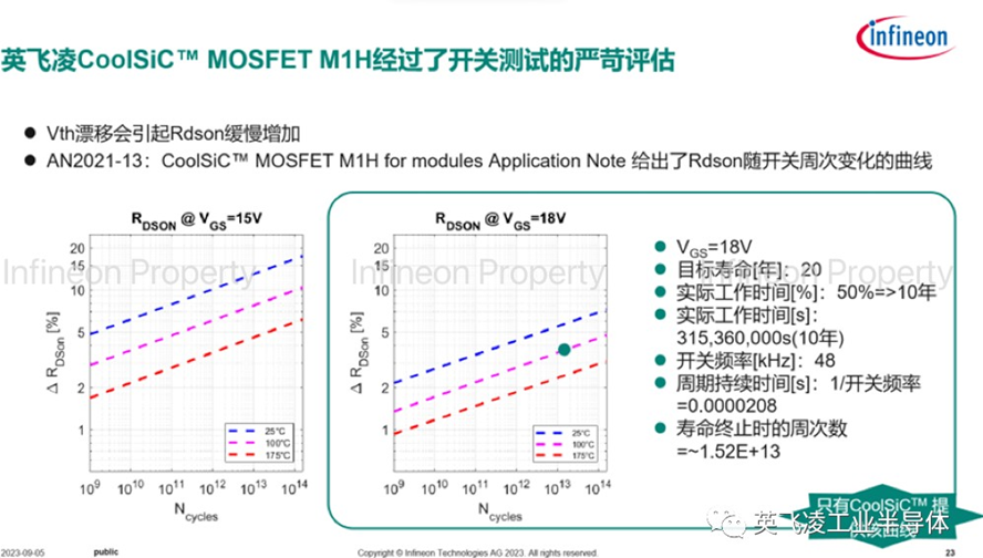 增强型M1H CoolSiC™ MOSFET的技术解析及可靠性考量 - Infineon Developer Community