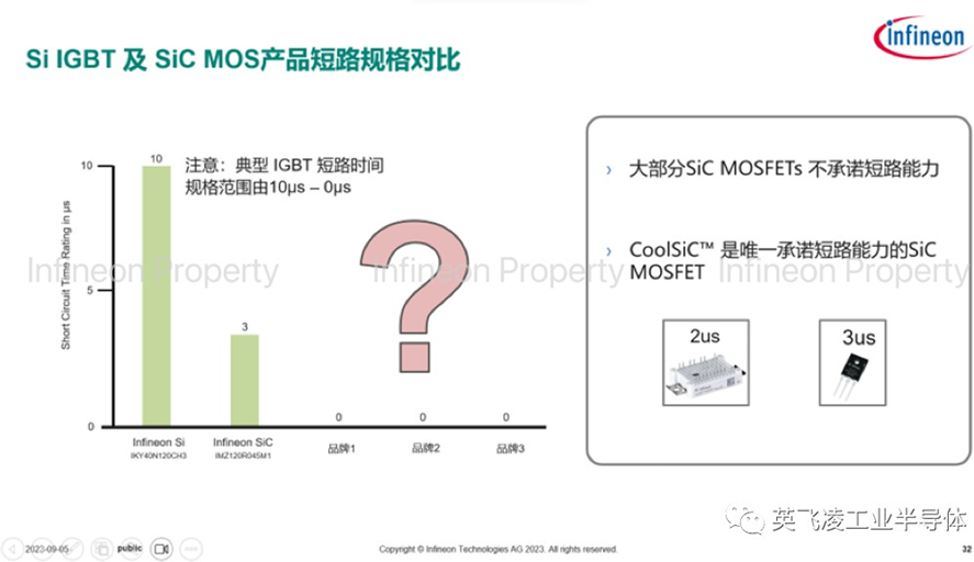 增强型M1H CoolSiC™ MOSFET的技术解析及可靠性考量 - Infineon Developer Community