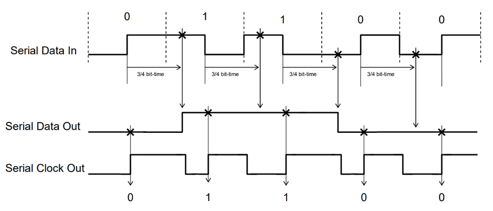 Psoc4 Manchester Encoder And Decoder Sample Projec Infineon