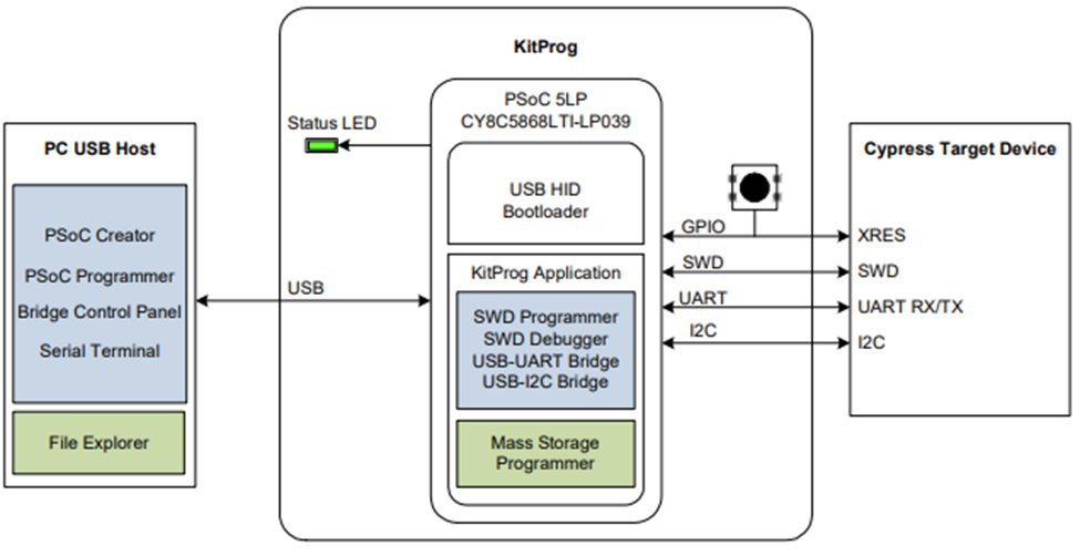 What is Kitprog? - Infineon Developer Community