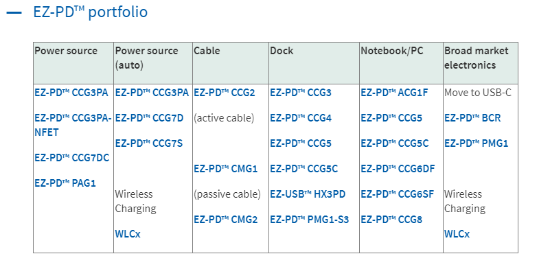 已解决: 使用 CYPD3171AVILE-USB4 的 PD 功能 - Infineon Developer Community