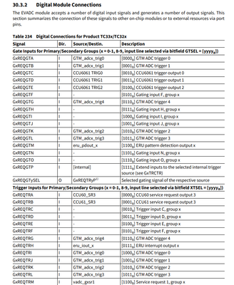 Solved: 寻找TC334-ADC由pwm触发的例程 - Infineon Developer Community