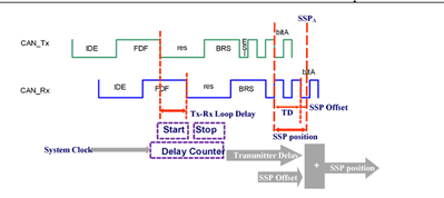 Solved: The configuration of TDC - Infineon Developer Community
