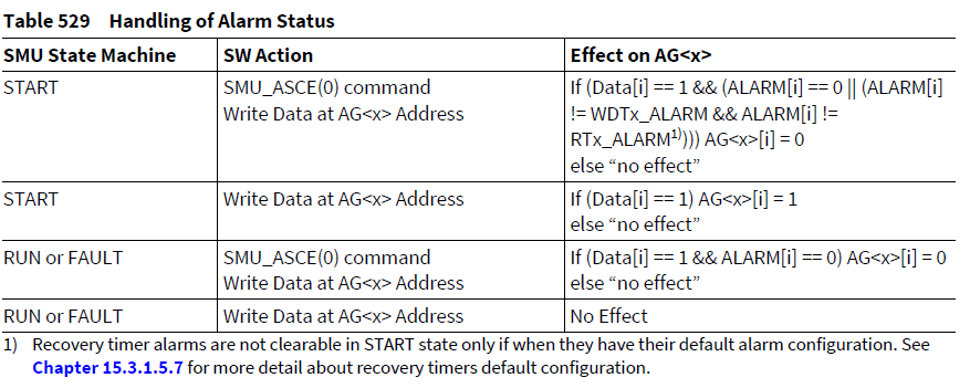 Smu Alarm注入 Infineon Developer Community