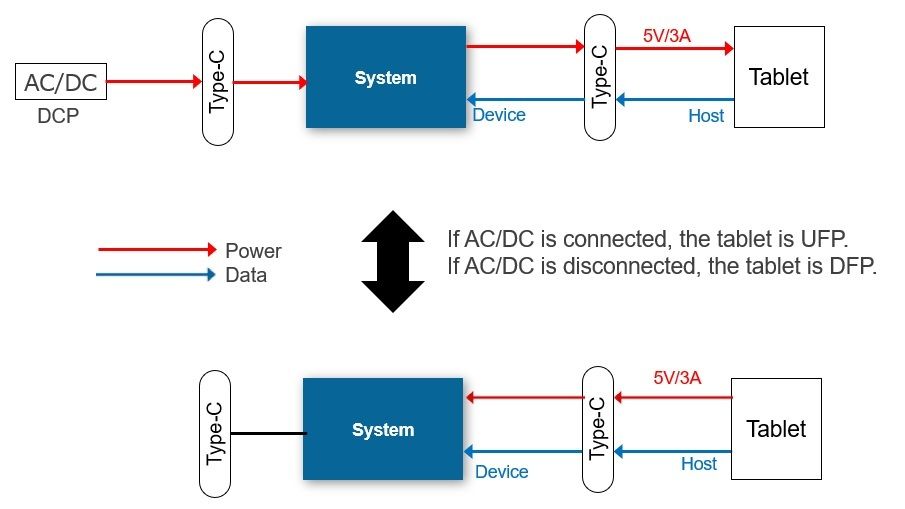 Solved: USB BC support - Infineon Developer Community
