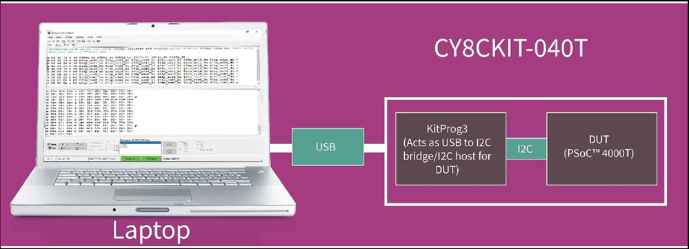 Using Bridge Control Panel to view CAPSENSE™ data - Infineon Developer ...