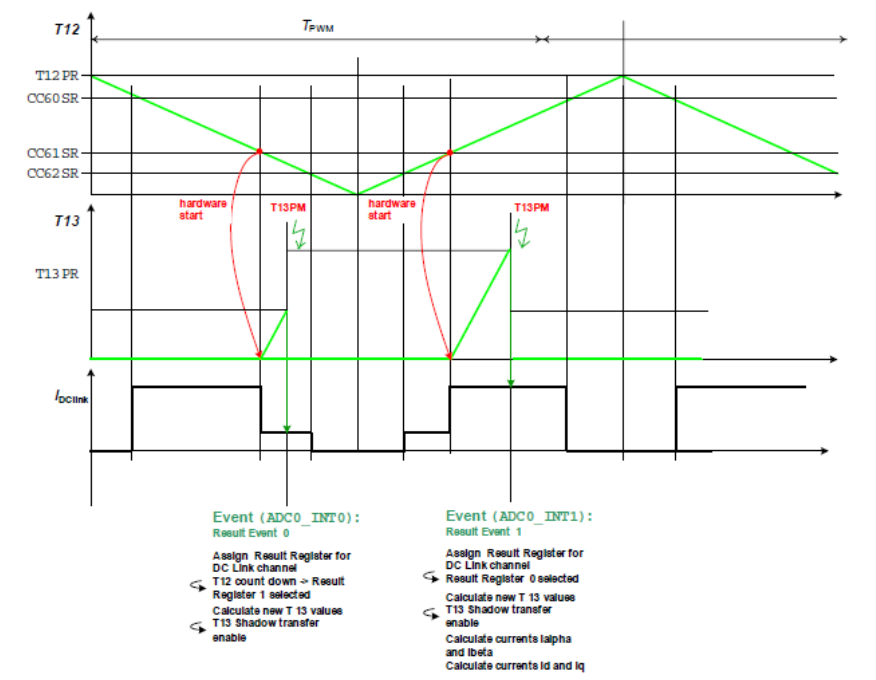 Solved Tle9879pwm设置中心对齐模式和边沿对齐模式 Infineon Developer Community