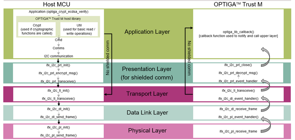 Solved: Community Translation - OPTIGA™ Trust M: Different ...