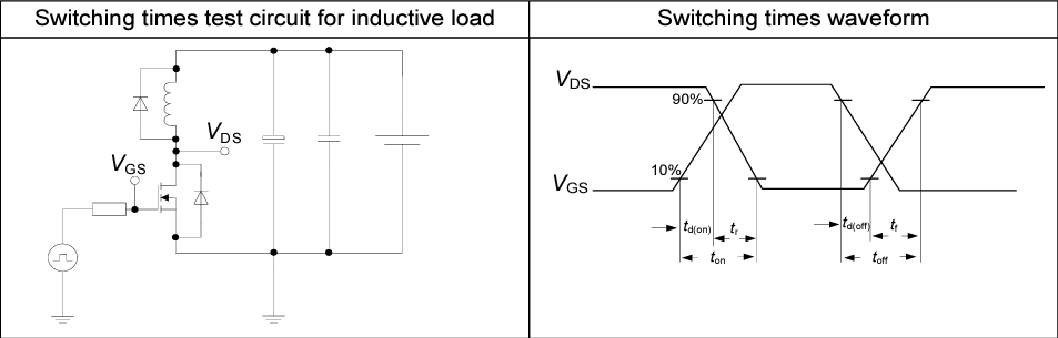 Solved: Rise time characterization - Infineon Developer Community