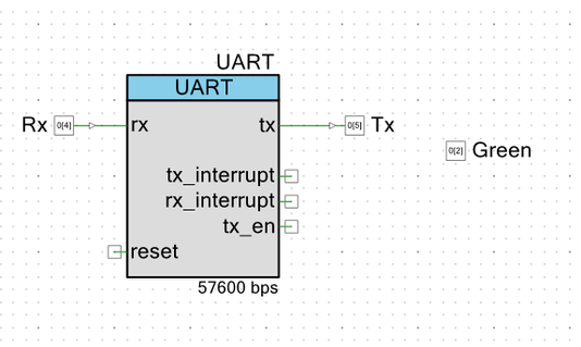 已解決：我如何透過 UART 將 arduino mega 與PSoC™ 4 CY8CKIT-042 進行通... - Infineon Developer Community