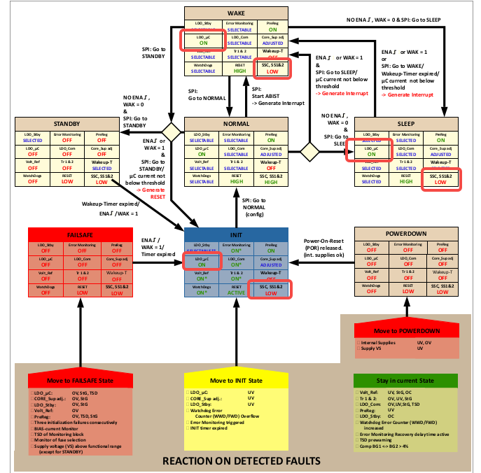 已解決：具有 TLF35584 的 CAN 安全機構 - Infineon Developer Community