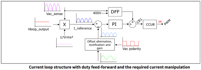 已解決：變頻器模式下的EVAL_3K3W_TP_PFC_CC （離網） - Infineon Developer Community