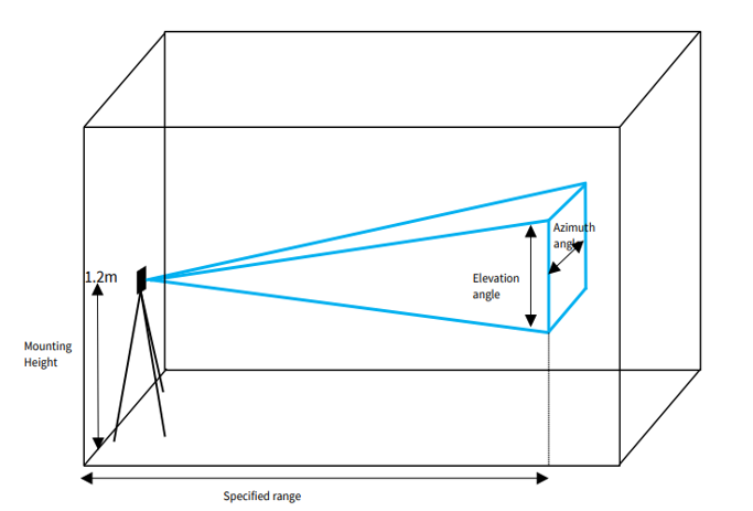 XENSIV™ BGT60LTR11AIP EBG shield: concept and perf... - Infineon ...