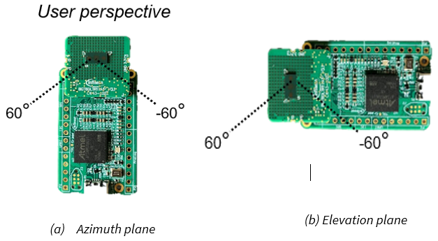 XENSIV™ BGT60LTR11AIP EBG shield: concept and perf... - Infineon ...