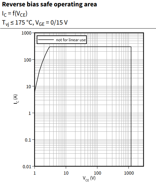 Understanding the Safe Operating Area Curves in th... - Infineon ...