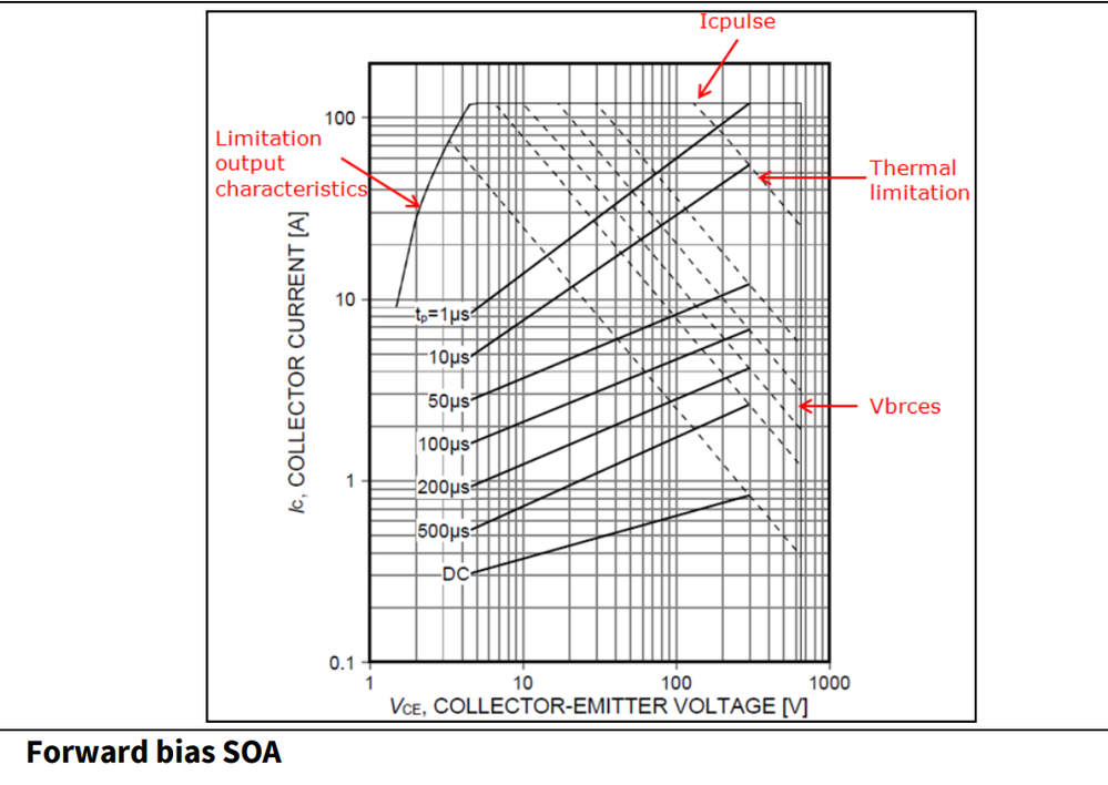 Understanding the Safe Operating Area Curves in th... - Infineon ...