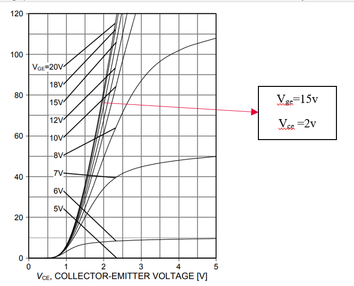 Understanding the Safe Operating Area Curves in th... - Infineon ...