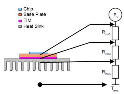 Thermal Interfacing Materials (FAQs) - Infineon Developer Community