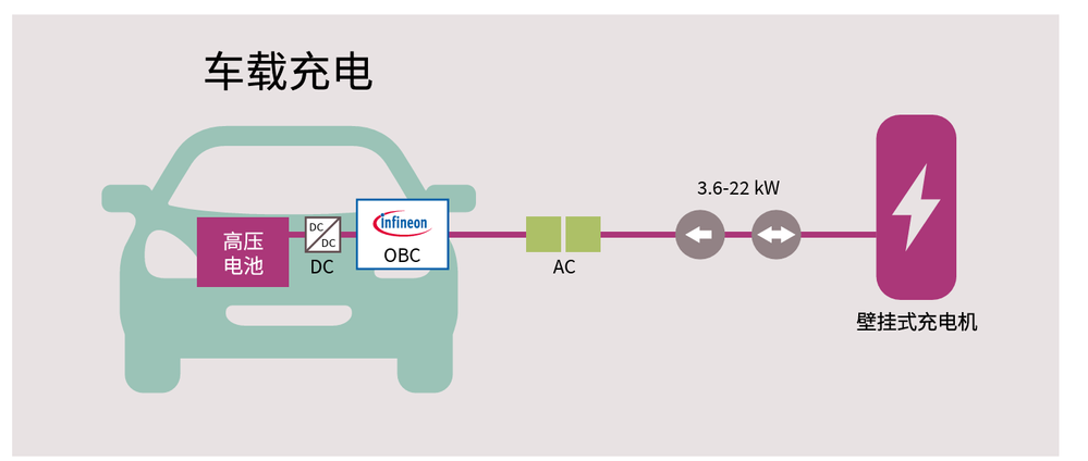 英飞凌 infineon 白皮书下载 |满足双向车载充电系统(OBC)的设计需求（上）