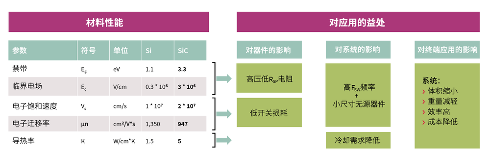 英飞凌 infineon 白皮书下载 |满足双向车载充电系统(OBC)的设计需求（上）
