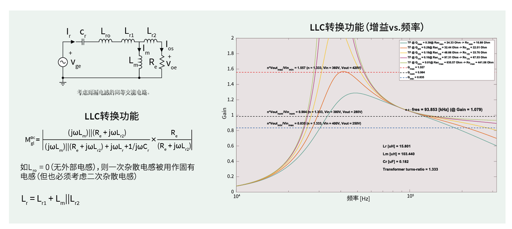 英飞凌 infineon 白皮书下载 |满足双向车载充电系统(OBC)的设计需求（下）—英飞凌开发者技术社区