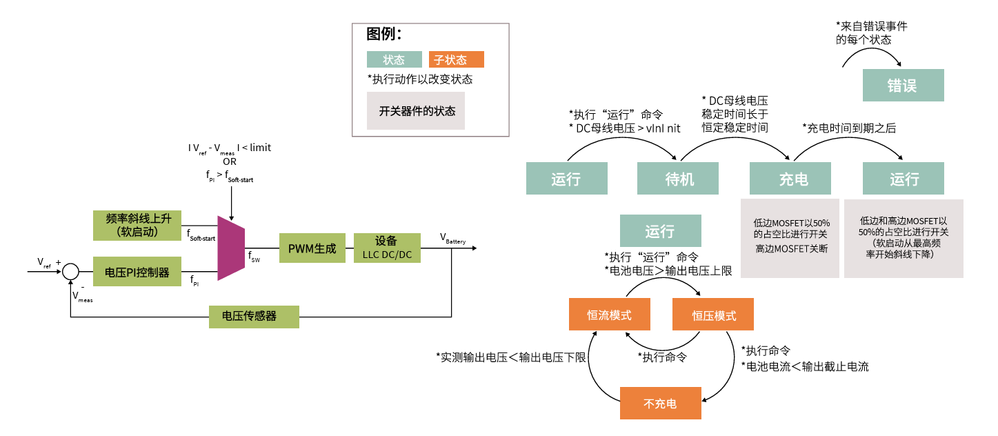 英飞凌 infineon 白皮书下载 |满足双向车载充电系统(OBC)的设计需求（下）—英飞凌开发者技术社区