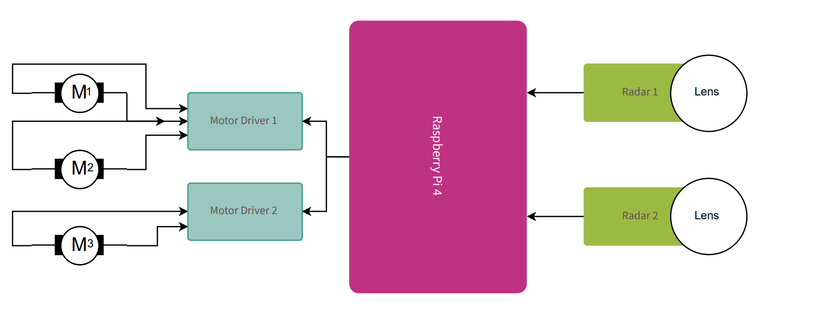 Resources - Infineon Developer Community