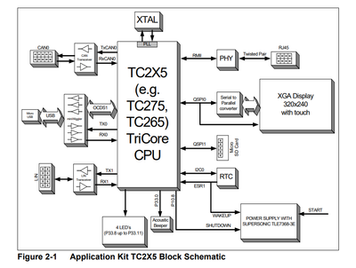 开发板使用心得 |AURIX TC275_Demo_01开箱&相关资料收集-英飞凌开发者技术社区