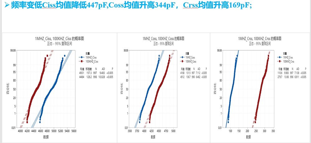 Solved: Ciss、Crss、Coss测试频率 - Infineon Developer Community