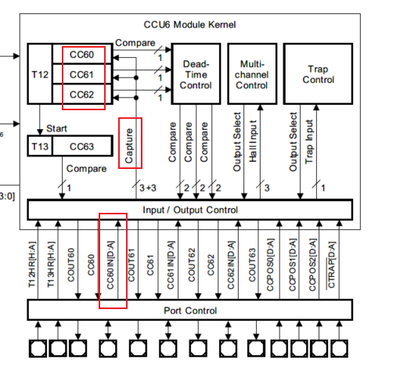 已解決：TC387搭配AD2S1210設定腳位功能 - Infineon Developer Community