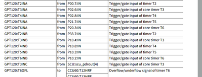 已解決：TC387搭配AD2S1210設定腳位功能 - Infineon Developer Community