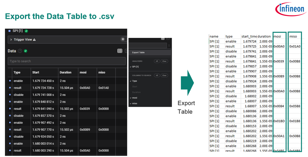 SPI Decoding for SBC TLE926x Family - Infineon Developer Community