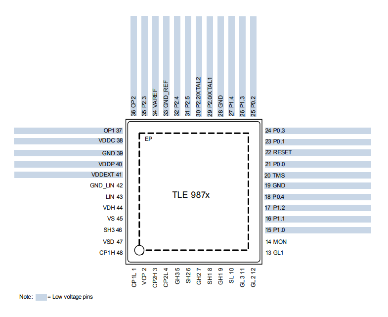 Solved: TLE9877QXW40XUMA1 Package Pin Assurance 1-12 Measu... - Infineon Developer Community