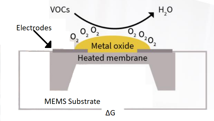 Comparison of different CO2 sensing solutions - Infineon Developer ...