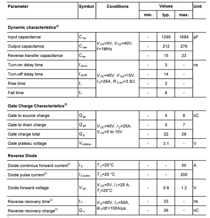 Solved: Why is the turn off and turn on time of the Mosfe... - Infineon Developer Community