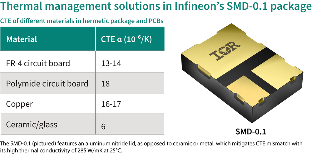 How does the SMD-0.1 handle CTE mismatch? - Infineon Developer Community