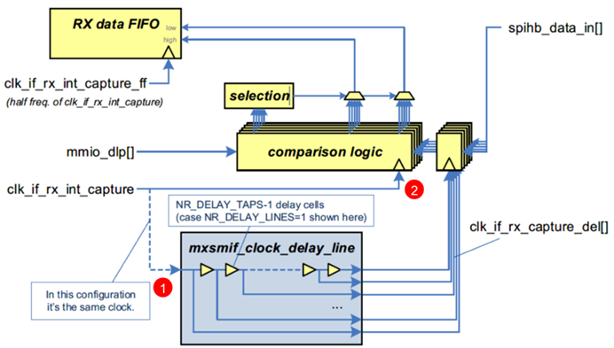 TRAVEO™ T2G CYT3DL: Notes on DLP configuration - Infineon Developer ...