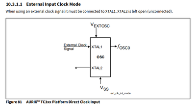 Solved: External Input Clock Mode in AURIX TC3xx mounted i ...