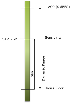 MEMS microphone specifications - Infineon Developer Community