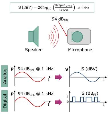 MEMS microphone specifications - Infineon Developer Community