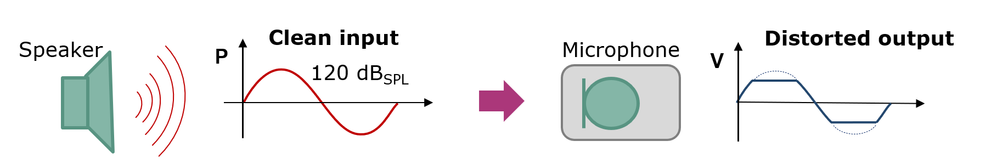 MEMS microphone specifications - Infineon Developer Community