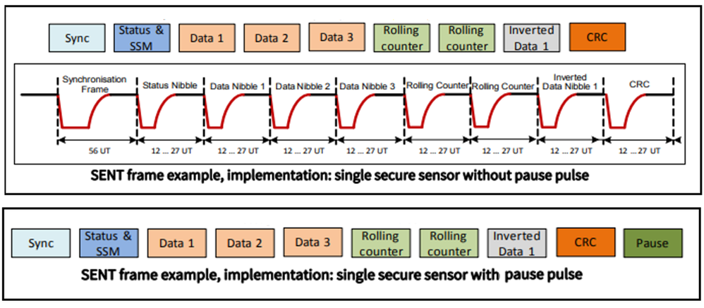 Magnetic Angle Sensor FAQs - Infineon Developer Community