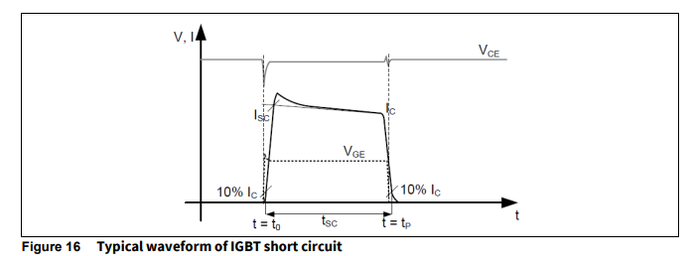 Solved: Analysis of IGBT short circuit protection process - Infineon ...