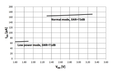 Electrical implementation of analog microphones - Infineon Developer ...